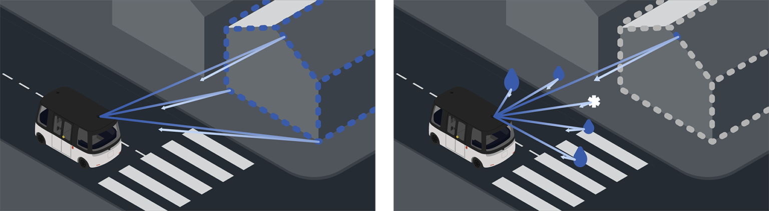 Automated Driving in Any Weather | Rain and Fog Challenge the Sensors